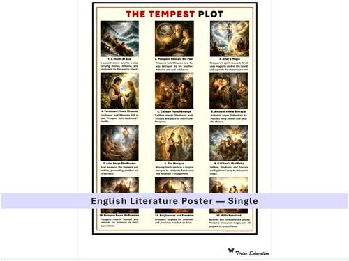 The Tempest Illustrated Plot Summary Posters, Shakespeare Display