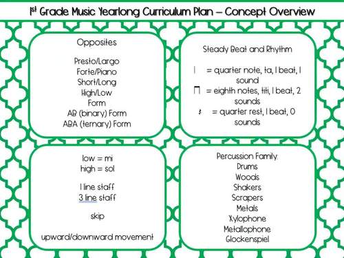 First Grade Music Curriculum: Concept Calendar & Overview - 1st General ...
