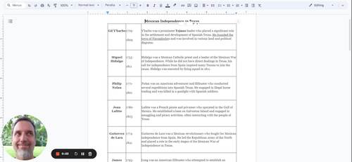 Mexican Independence in Texas Chart Activity | 7th Grade Texas History