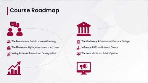 American Government PowerPoints Bundle | 8 Units | Full Course Prep