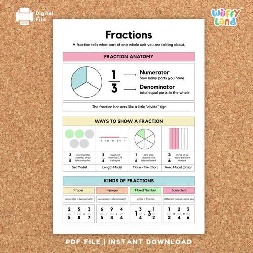 Fractions Reference Posters | Anatomy of Fractions Proper Improper ...