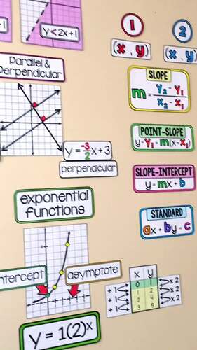 Algebra Word Wall | Algebra 1 Math Classroom Vocabulary | TPT