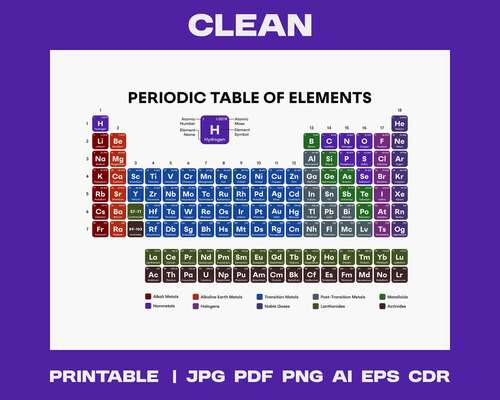 Periodic Table of Elements Printable | Chemistry Science Poster Art ...