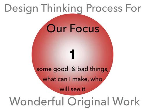 DESIGN THINKING PROCESS Posters for the Junior classroom Grades K-5th