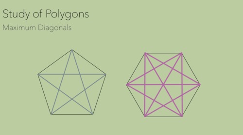 Montessori Geometry Study of Polygons: Maximum Diagonals Presentation