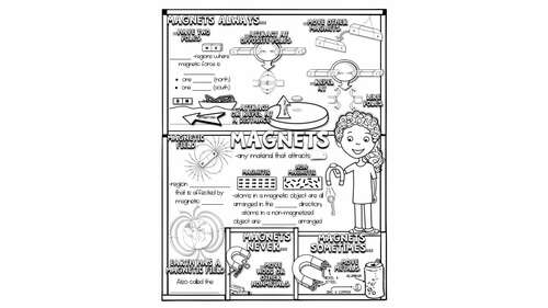 Magnets Doodle Notes & Quiz | NGSS Magnetism & Magnetic Field Science ...