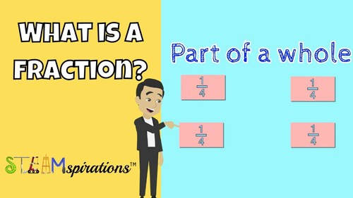 What is a fraction? | Part 1Numerator, Denominator & Part of a Whole # ...