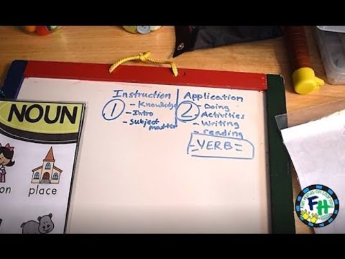 Teacher Video Resource #1 The Best Starts 4 Language Arts | TPT