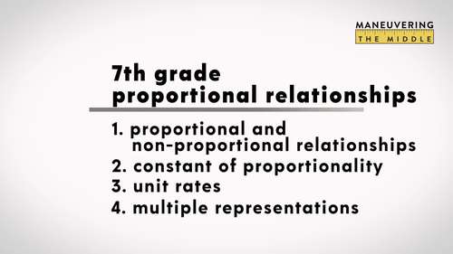 Proportional Relationships Digital Math Activity Bundle | Unit Rate ...