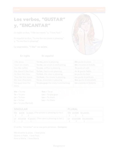 Spanish Verb Gustar Interactive Notebook Activities Distance Learning