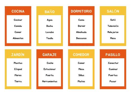 Spanish Taboo Game: Parts of the House Vocabulary Juego Tabú: Partes de ...