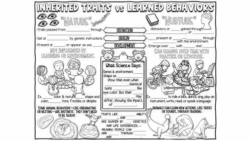 Inherited Traits vs Learned Behaviors Doodle Notes & Quiz | Nature vs ...