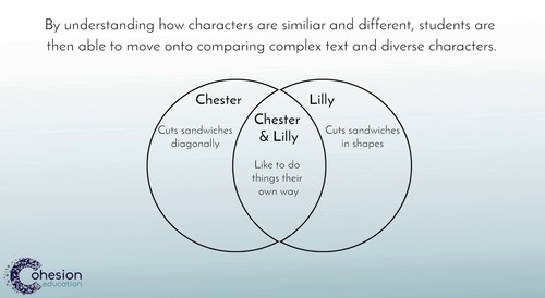 Compare and Contrast Character's Experiences in Stories by Cohesion ...