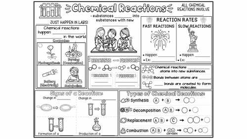 Chemical Reactions Doodle Notes, Quiz + Slides | Reactants & Products