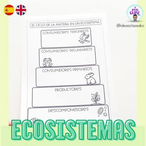 Ecosystems- Biomes. Ecosistemas- Biomas- Spanish by Ideas Clase abc