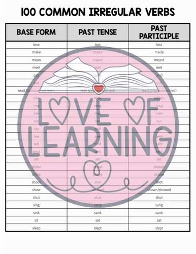 Irregular Verbs | Past Participle | NO PREP Directed Drawing | 12 Ocean ...