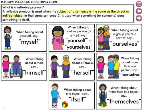 Reflexive Pronouns Speech Therapy Activities + Lesson Digital PDF ...