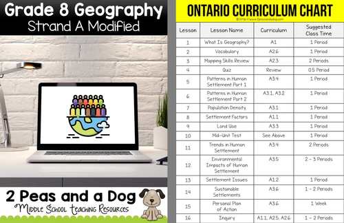 Grade 8 Geography Strand A Modified Ontario Curriculum by 2peasandadog