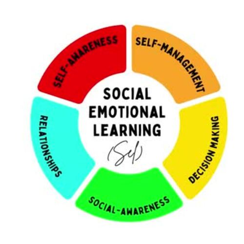 Morning Meeting social emotional learning activities autism January BUNDLE