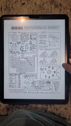 6th Grade TEKS-based Year Bundle- 31 Science Doodle Coloring Pages