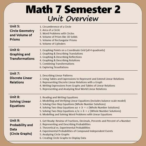 Math 7 Semester 2 Bundle | Geometry, Graphing, Algebra, Linear Rel ...