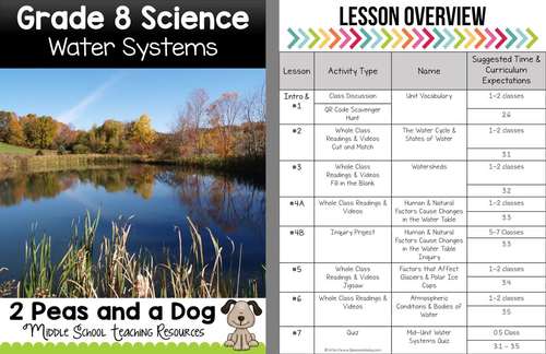 Grade 8 Science Water Systems | Distance Learning by 2peasandadog