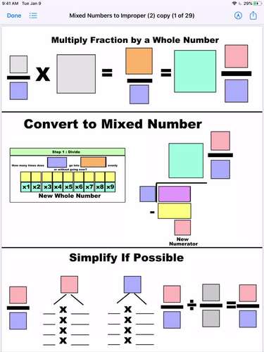 Multiply a Fraction by a Whole Number with Simplifying and Mixed Numbers