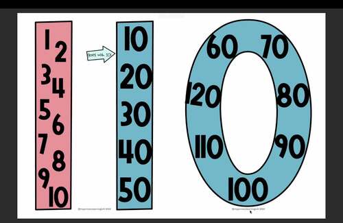 Skip Counting Multiples Display ~ Math Bulletin Board ~ Sugar Chic ...