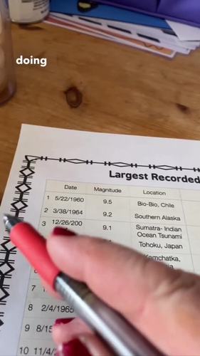 Plotting Earthquakes Plate Tectonics Activity by Science by Sinai