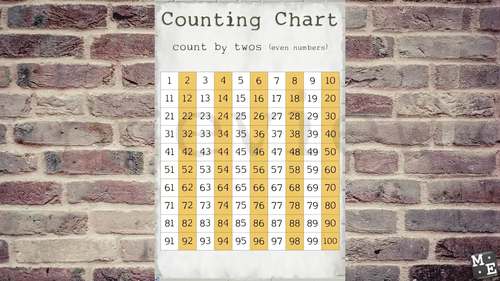 COUNTING TO 100 Hundred Chart and Skip Counting Large Printable Wall ...