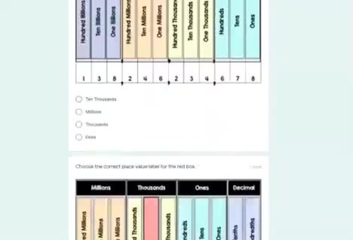 Digital Place Value Chart Activity for Google Classroom by We Love To Learn