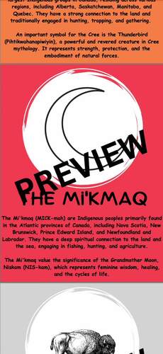 CANADA'S INDIGENOUS PEOPLES SET OF 12 POSTERS + INDIGENOUS LANGUAGE "HELLO"