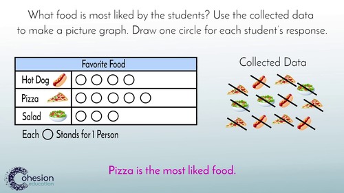 Interpret & Create Picture Graphs by Cohesion Education | TPT