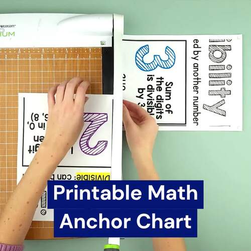 Divisibility Rules Math Anchor Chart (Collage, Poster) | TPT