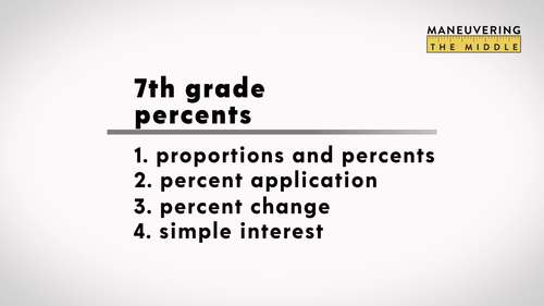 Percentages Digital Math Activity Bundle | Percent Proportions | Google ...