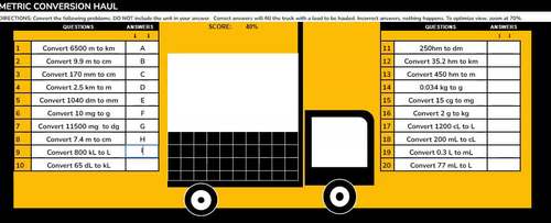 Metric Conversions Haul Digital Google Sheetsᵀᴹ and Print Activity