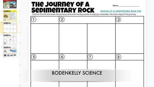 Formation of Sedimentary Rock & Vocab, Notes, Lab, Digital Practice ...