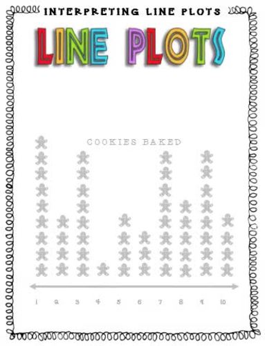 Mean, Median, Mode, Range / Line Plots Worksheets / EDITABLE Graphs / C ...