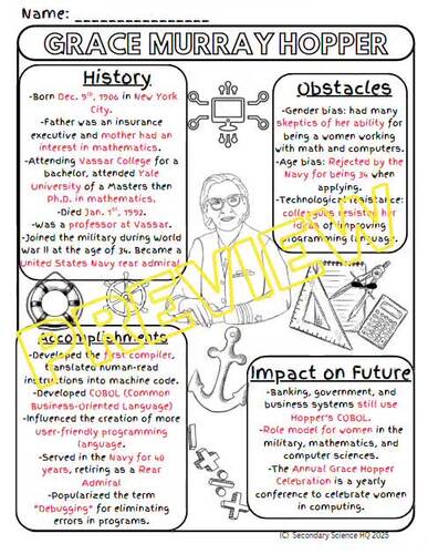 Grace Hopper Doodle Notes | Women in STEM | Famous Scientists Printable
