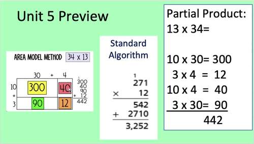 Reveal Math FL Daily Slides (Bundle Complete) by Cunning Crew | TPT