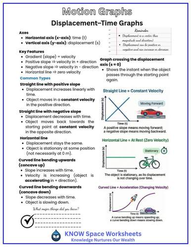 Displacement–Time Graphs Handout | Interpreting Motion Graphs for ...