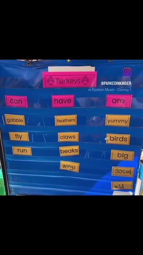 Turkeys Can Have Are Writing and Thinking Maps - PocketChart - Tree Map ...