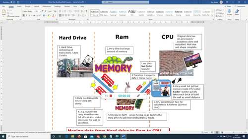 Introduction to Memory RAM and Cache : how data is processed | TPT
