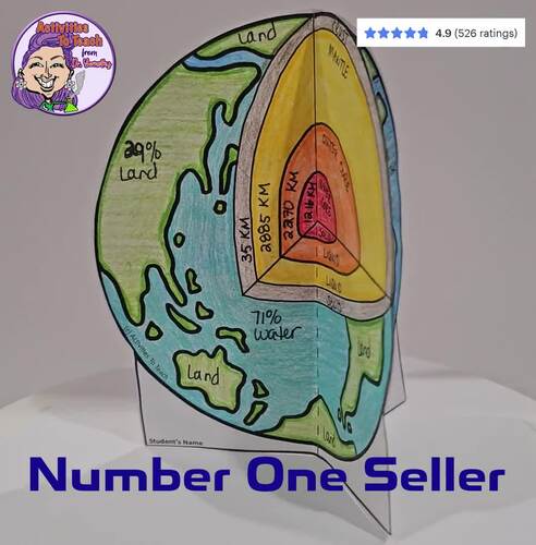 Layers of the Earth - Exploring the Inside of Earth 3D Structure ...