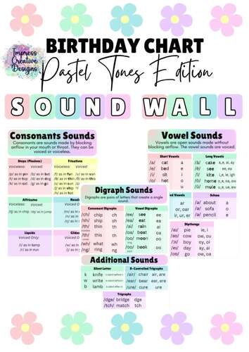 Sound Wall Posters - Pastel Tones (PDF and Editable Canva Version)