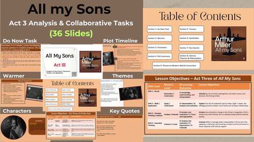 All My Sons Act Three PowerPoint Analysis, Themes, Symbolism & Quotes