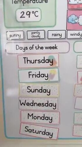 Pastel Classroom Date and Weather Chart Bundle | Printable Calendar PDF ...