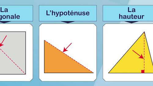 FRENCH Geometric Shapes Poster for classroom and Homeschooling. La ...