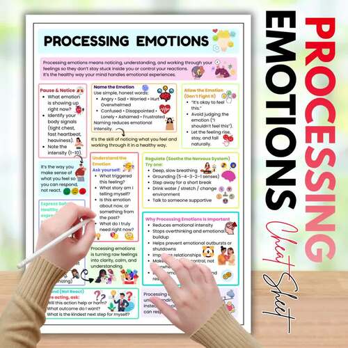 Processing Emotions Cheat Sheet | SEL Coping Skills & Emotional ...