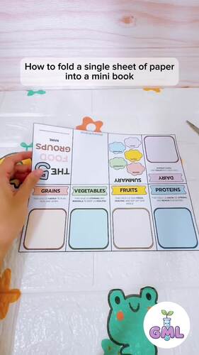 The 5 Food Groups – Hands-On Mini Book Activity l Food and Nutrition ...
